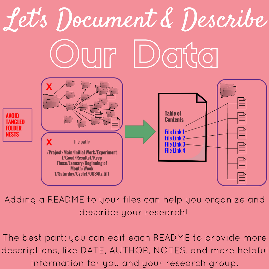 Love Your Data Week 2017: Documenting, Describing, Defining – Data Dispatch